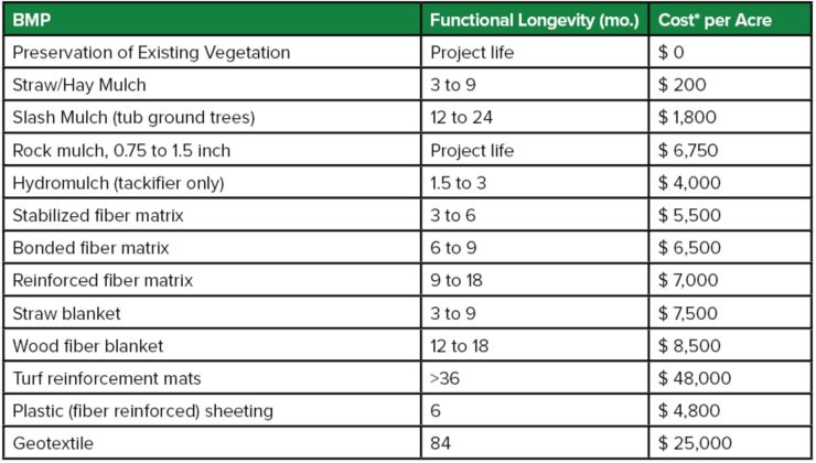 Erosion Prevention Practices for Winter Construction - IECA News Center