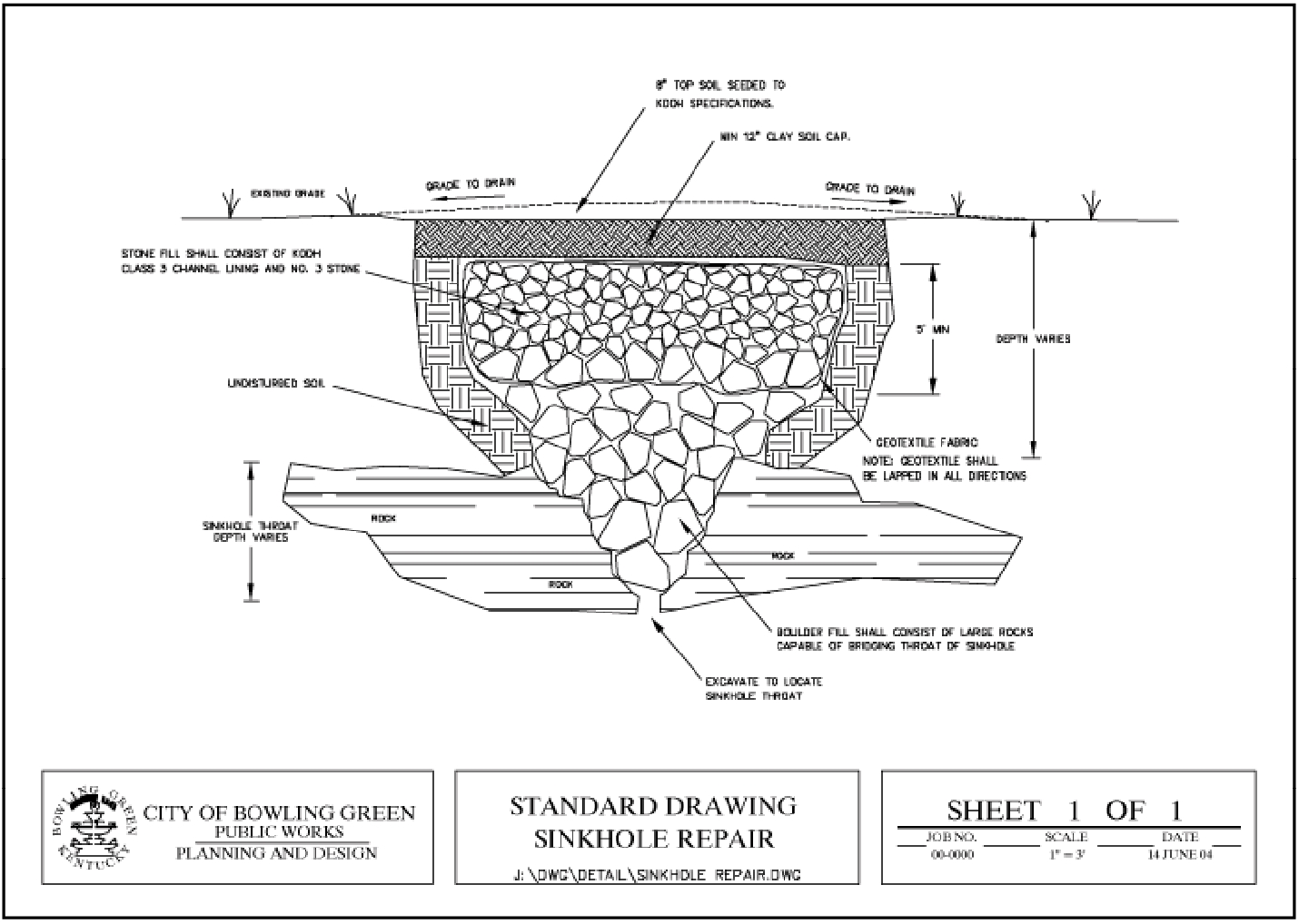 Sinkhole Management in Kentucky: Strategies and Planned Assessments ...