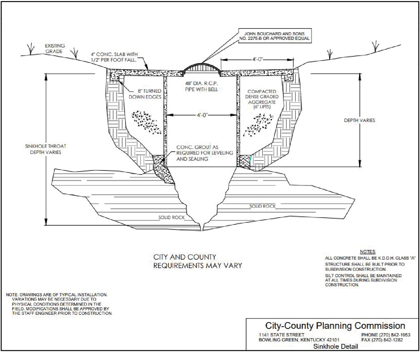 Sinkhole Management in Kentucky: Strategies and Planned Assessments ...